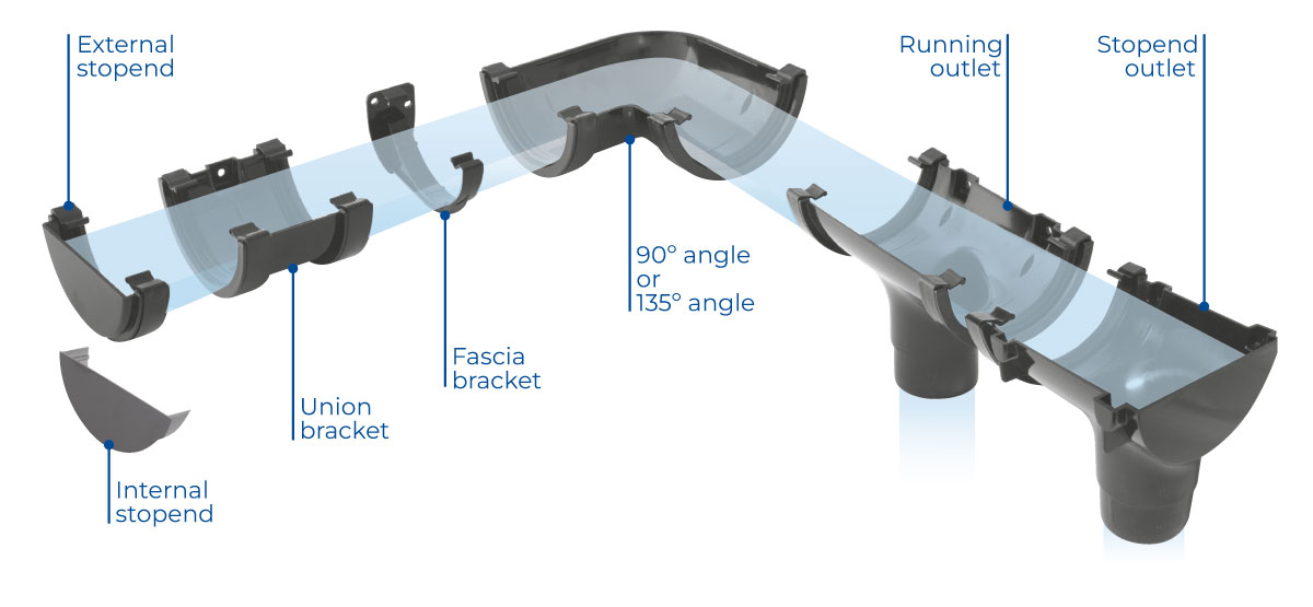 Half Round Gutter - Kayflow