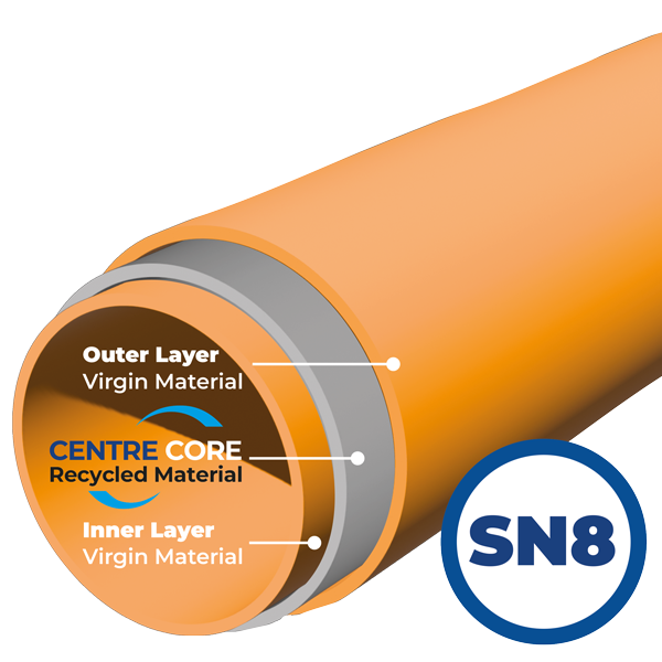 Investing in a strong, sustainable future with our Kayflow Structured ...